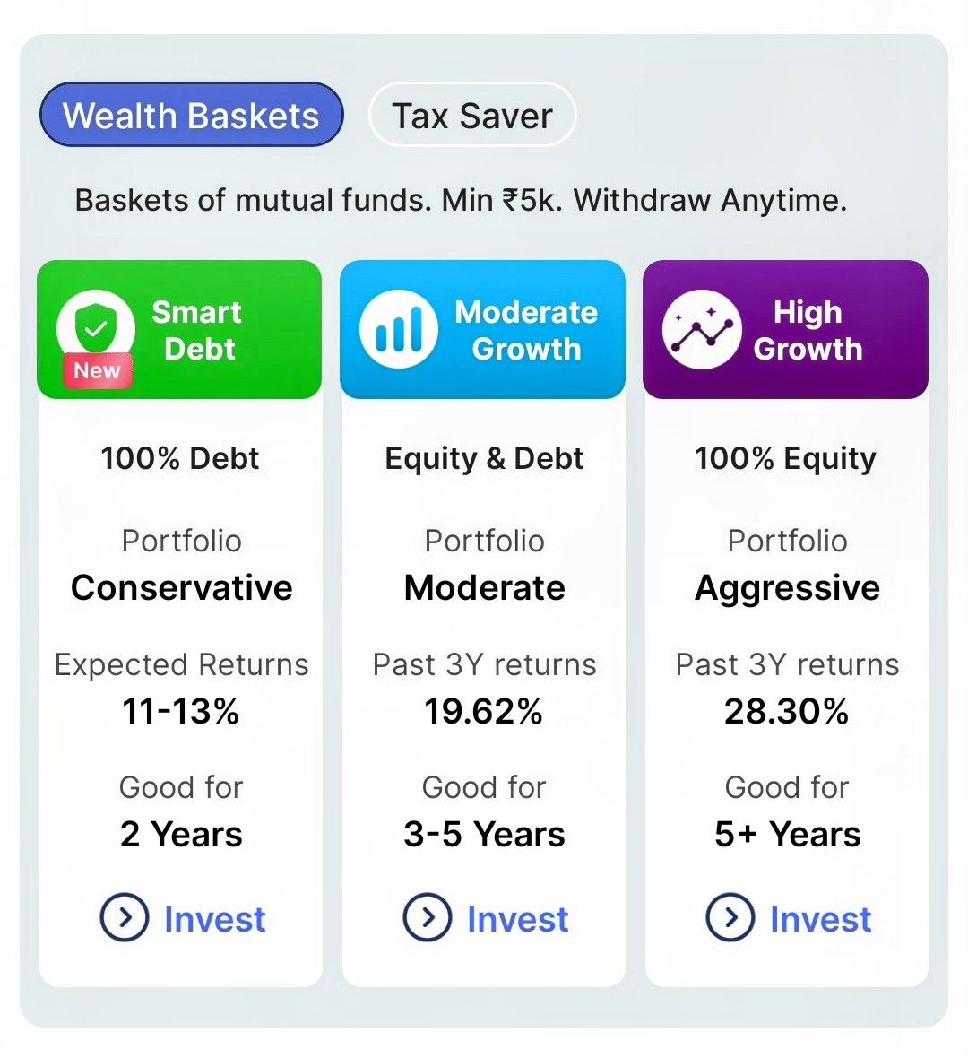 Smart Debt : A Basket Of Debt Funds