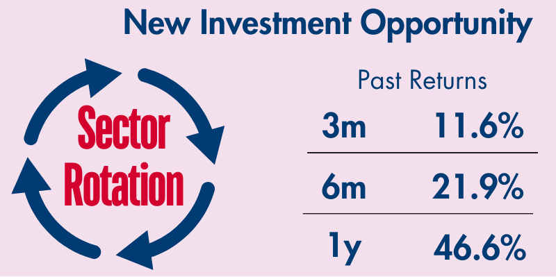 Sector Rotation : New Investment Opportunity